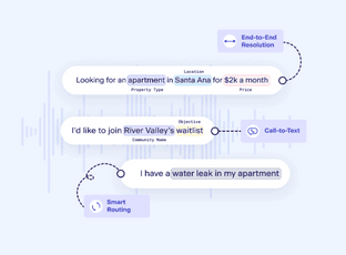 AI Leasing Bots for Apartments: Transforming the Landscape of Property ...